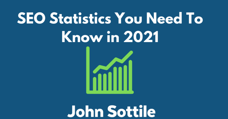 SEO Statistics for 2021 (Infographic)