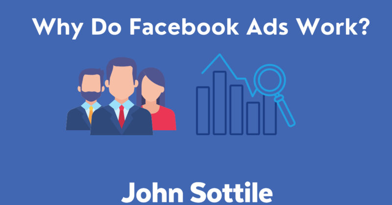 Why Do Facebook Ads Work?